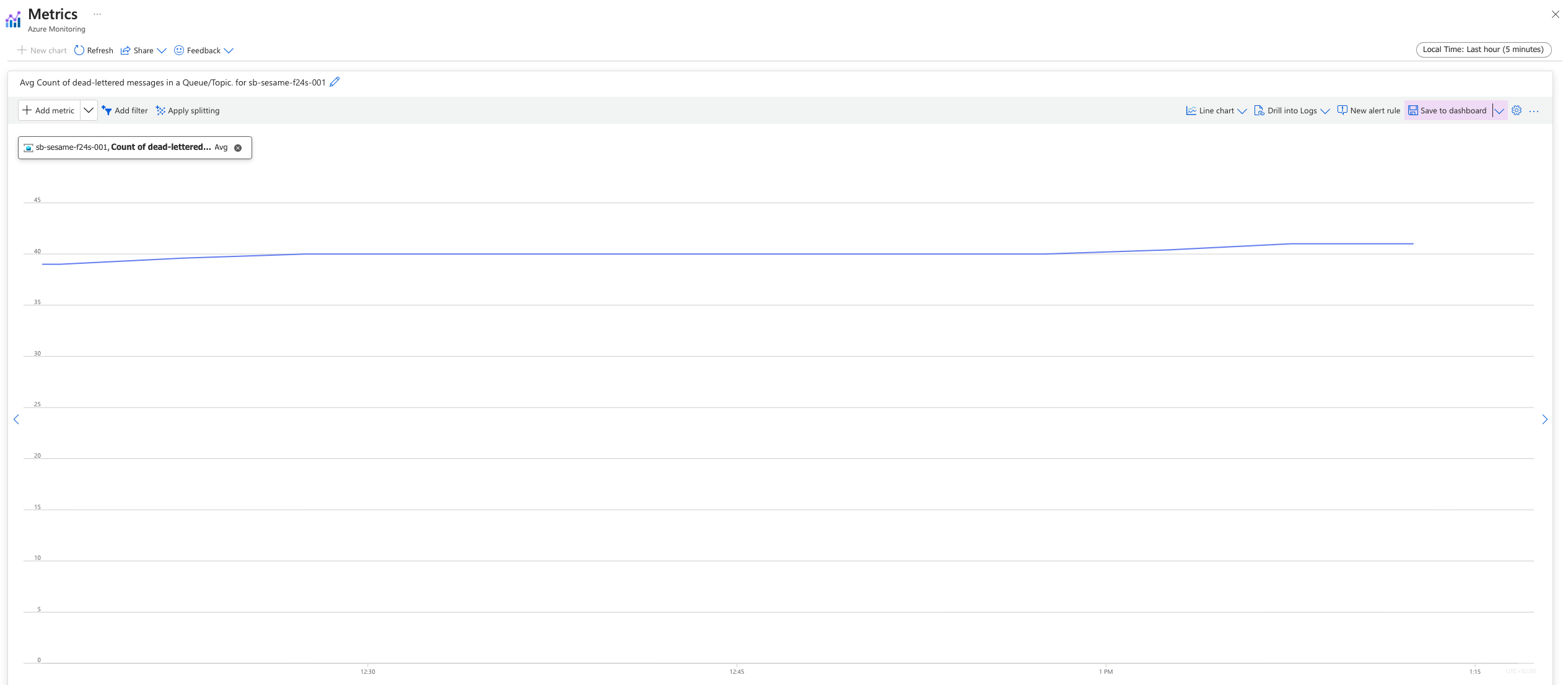 Monitoring Dead-Letter Messages on Azure Service Bus – Klabbet