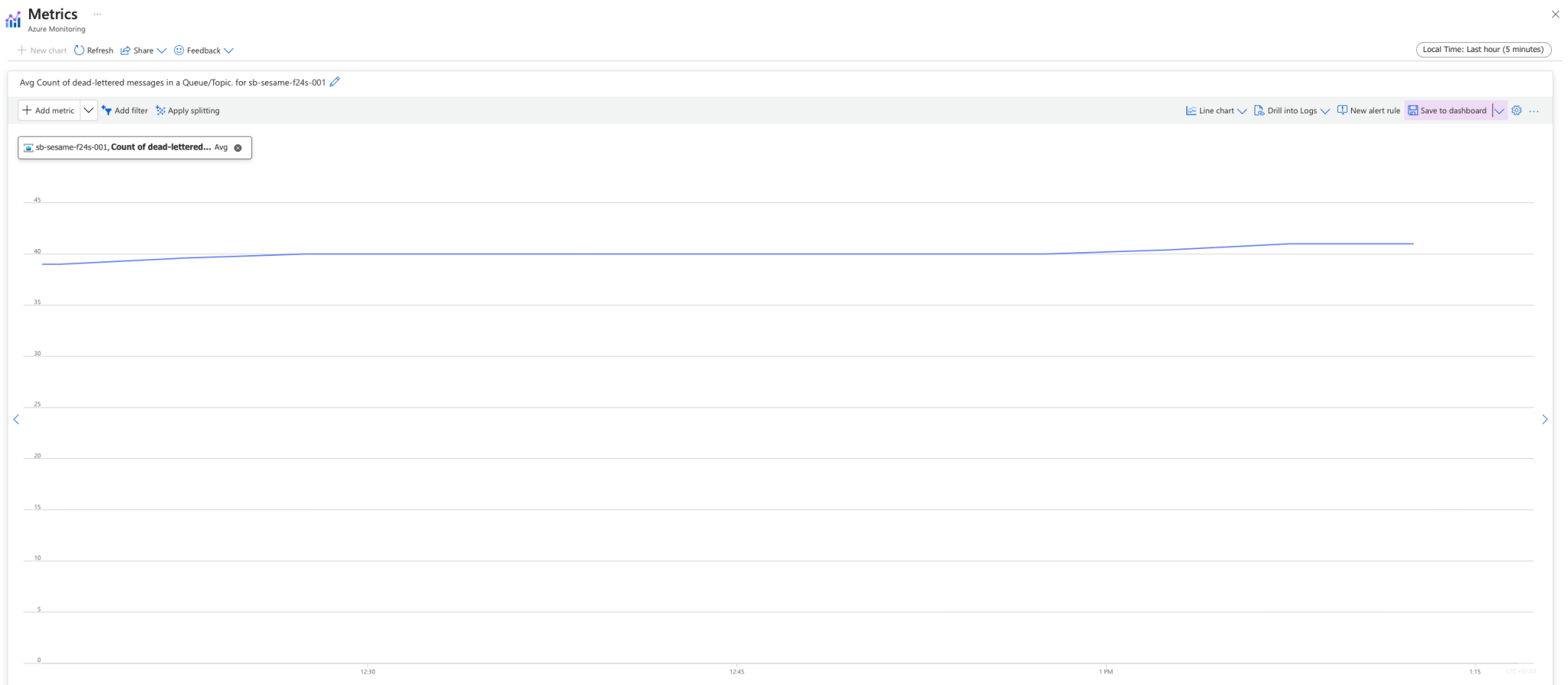 Monitoring Dead-Letter Messages on Azure Service Bus – Klabbet