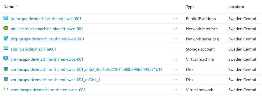 Azure Naming Resources – Klabbet